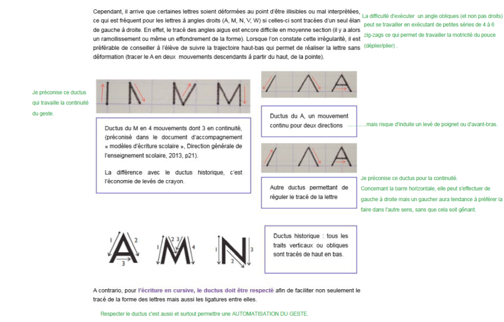LA FORME DES LETTRES - Ecriture Mode d'emploi