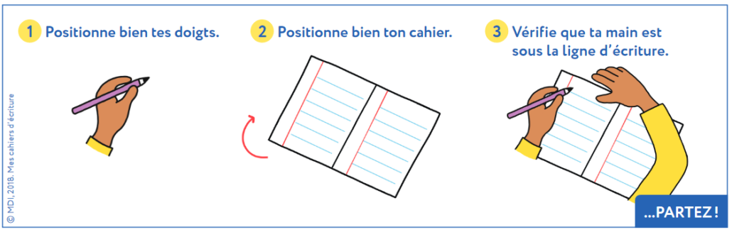 LES GAUCHERS - Ecriture Mode d'emploi