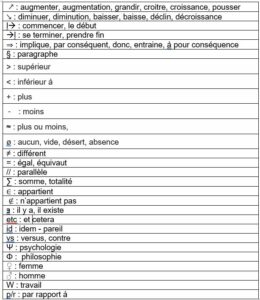 PRISE DE NOTES : ABRÉVIATIONS ET SYMBOLES - Ecriture Mode d'emploi