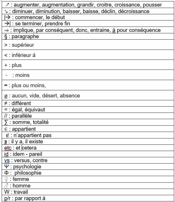 PRISE DE NOTES : ABRÉVIATIONS ET SYMBOLES - Ecriture Mode d'emploi